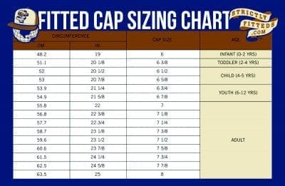Fitted Baseball Cap Sizing Chart | Strictly Fitteds